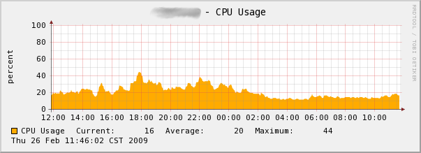 Tipy pro snížení spotřeby CPU Metatraderu 4 na VPS - Quastic